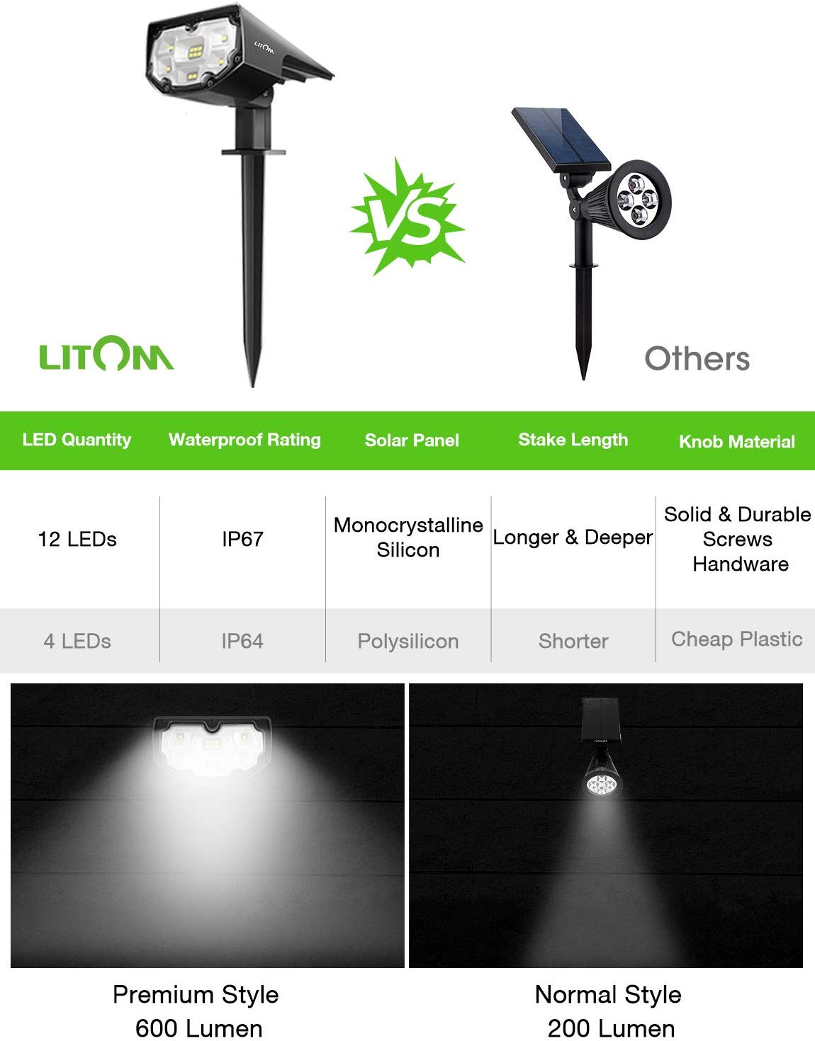 ip rated solar lights